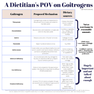 Thyroid and Goitrogenic Foods